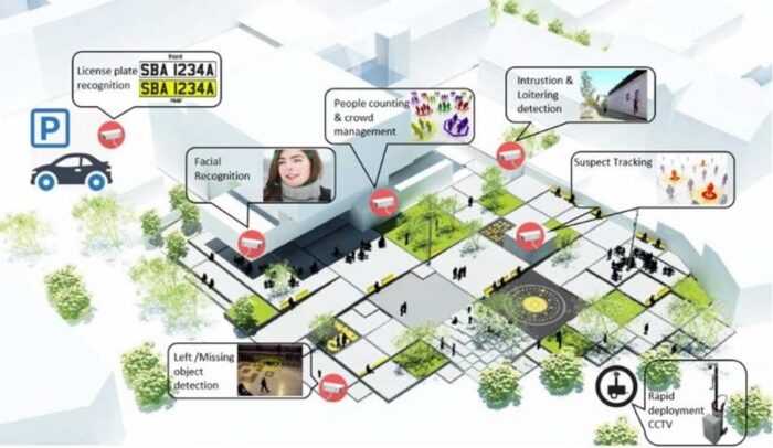 Smart Analytic CCTV | AI Enhanced CCTV